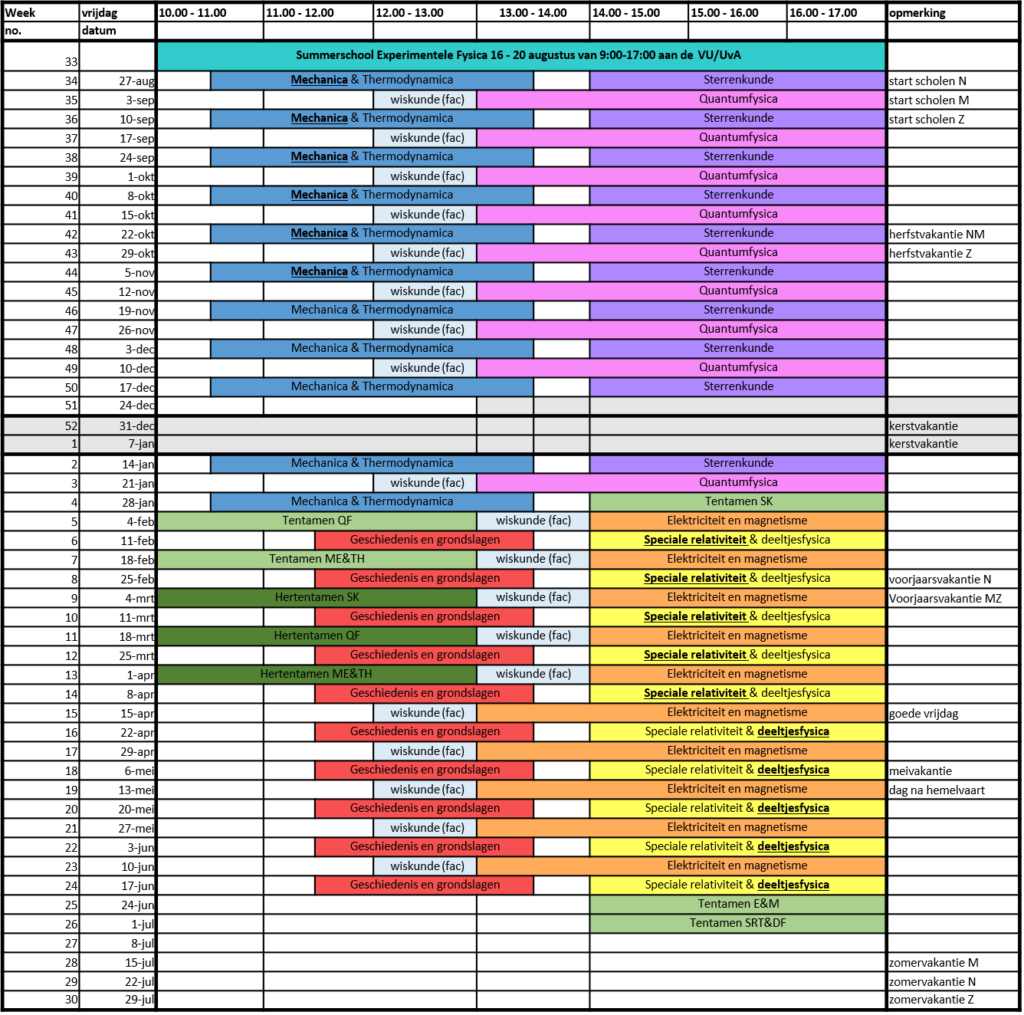 NAT4LL – Jaarplanning – Beta4all